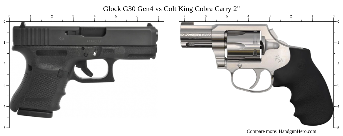 Glock G30 Gen4 vs Colt King Cobra Carry 2" size comparison | Handgun Hero