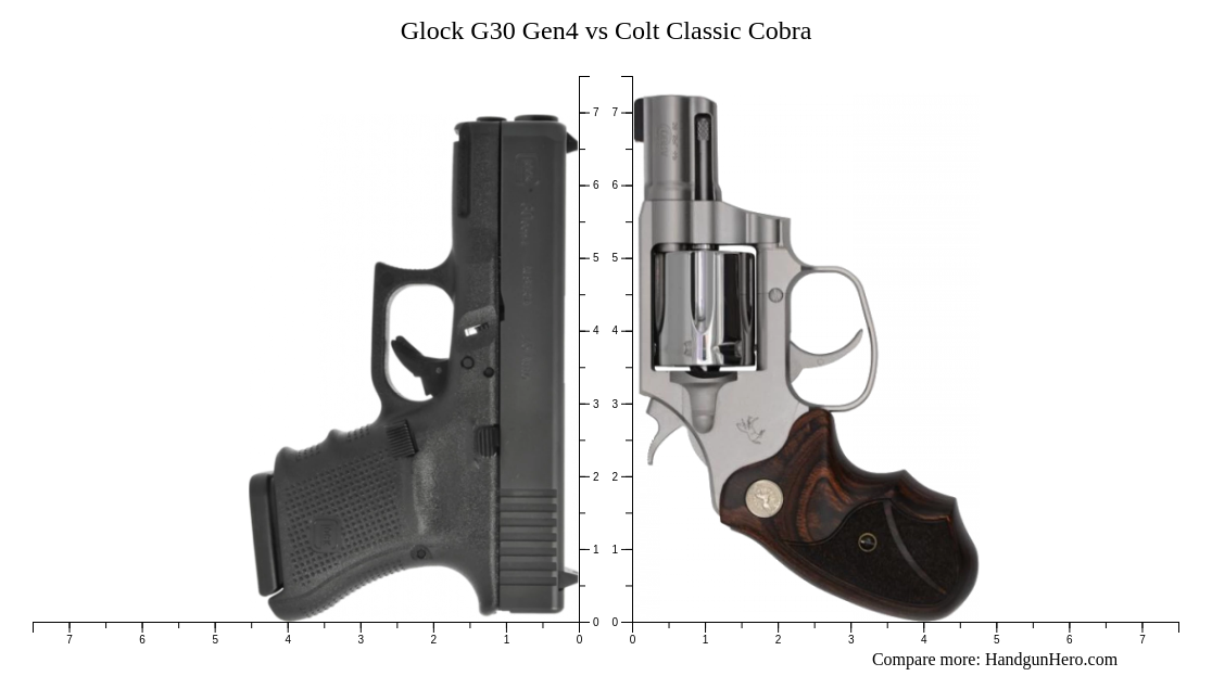 Glock G30 Gen4 vs Colt Classic Cobra size comparison | Handgun Hero