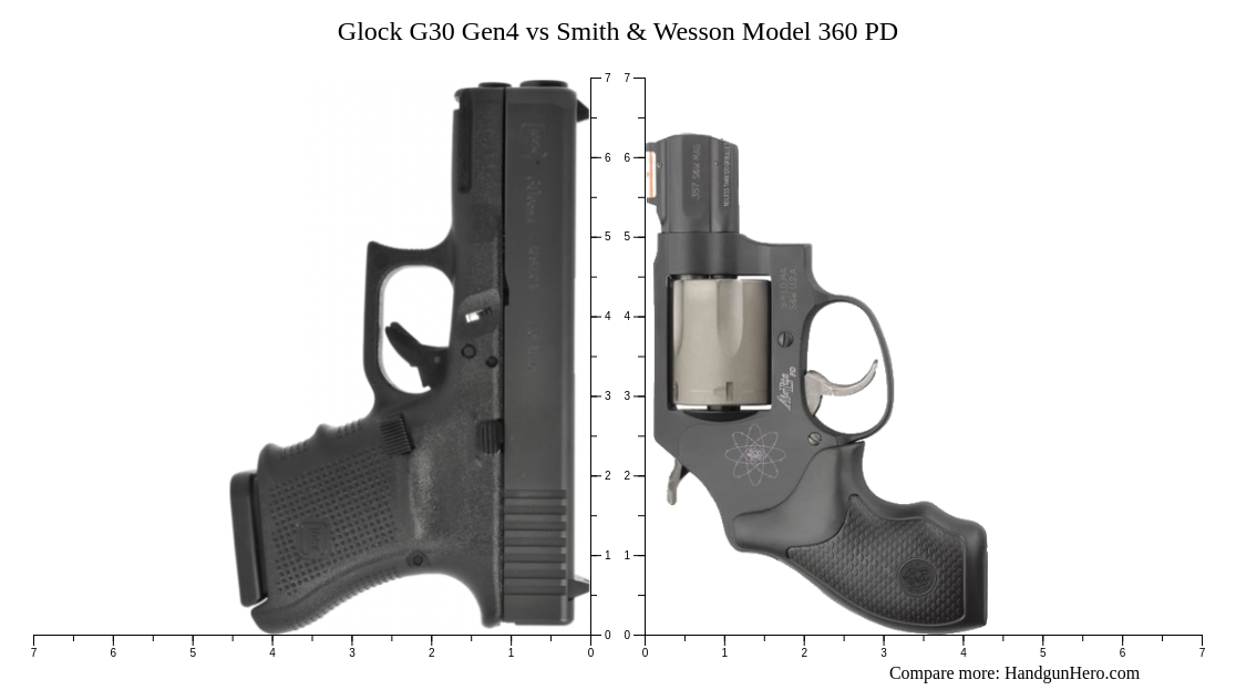 Glock G30 Gen4 vs Smith & Wesson Model 360 PD size comparison | Handgun ...