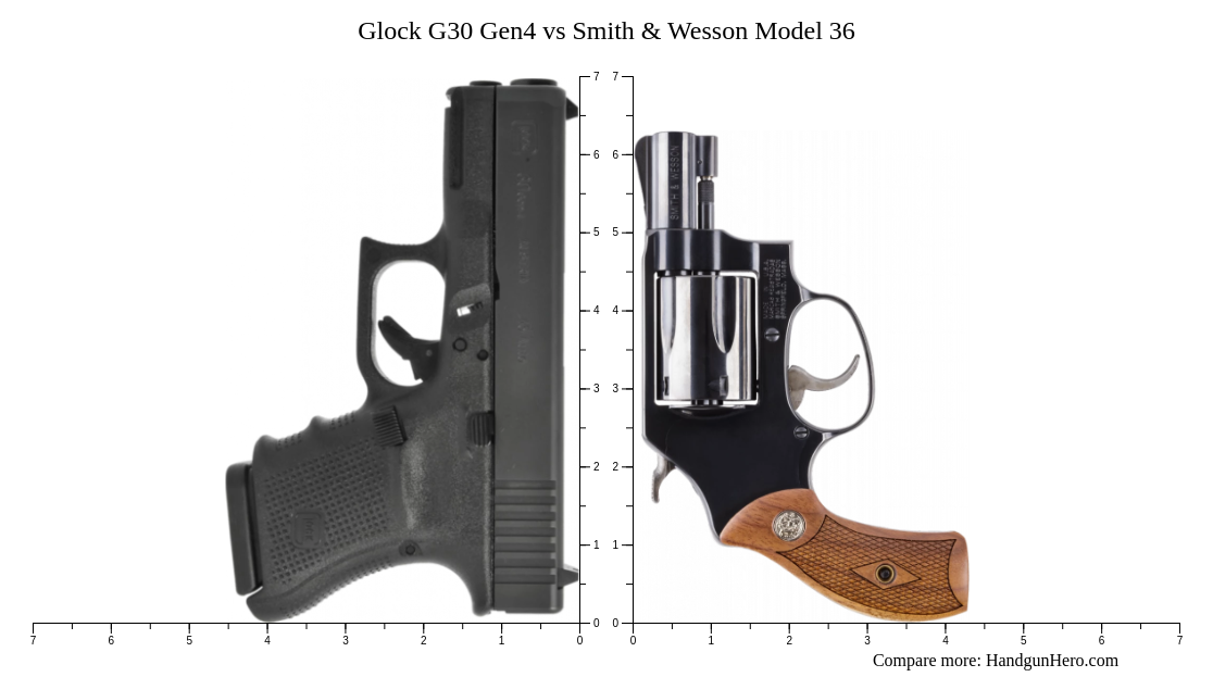 Glock G30 Gen4 vs Smith & Wesson Model 36 size comparison | Handgun Hero