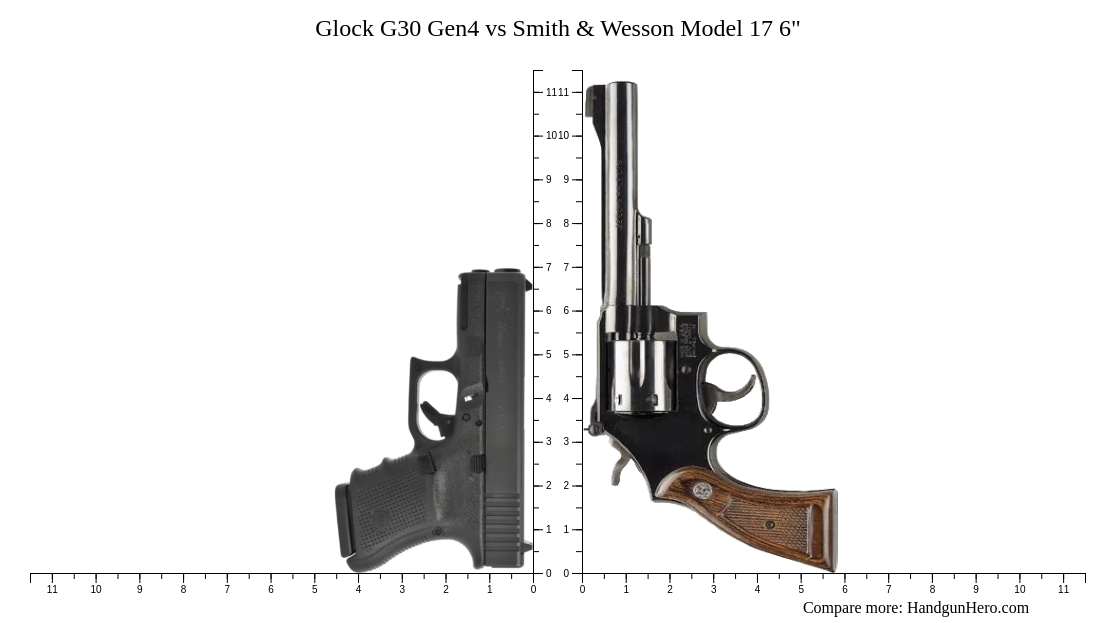 Glock G30 Gen4 vs Smith & Wesson Model 17 6" size comparison | Handgun Hero