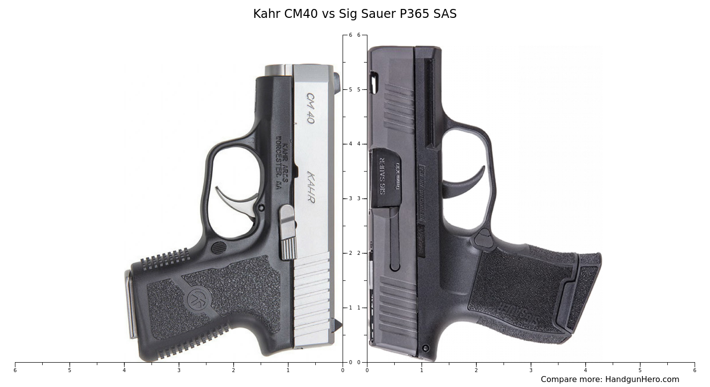 Kahr CM40 vs Sig Sauer P365 SAS size comparison | Handgun Hero