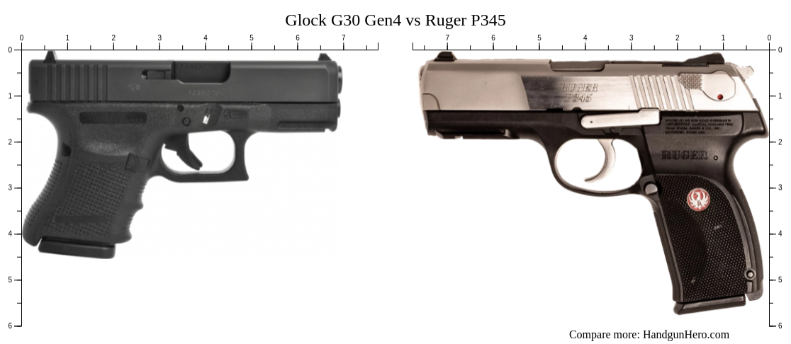 Glock G30 Gen4 vs Ruger P345 size comparison | Handgun Hero