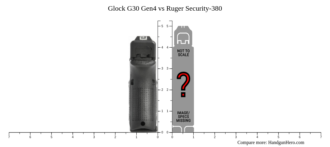 Glock G30 Gen4 vs Ruger Security-380 size comparison | Handgun Hero