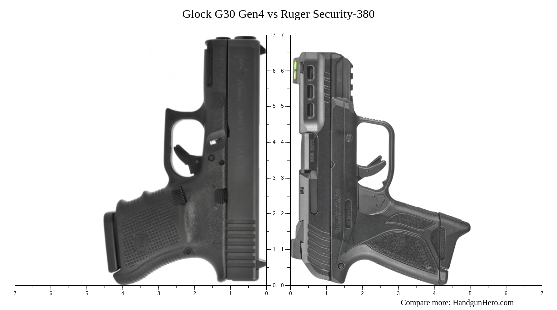 Wilson Combat EDC X9 vs Glock G30 Gen4 vs Ruger Security-380 size comparison | Handgun Hero