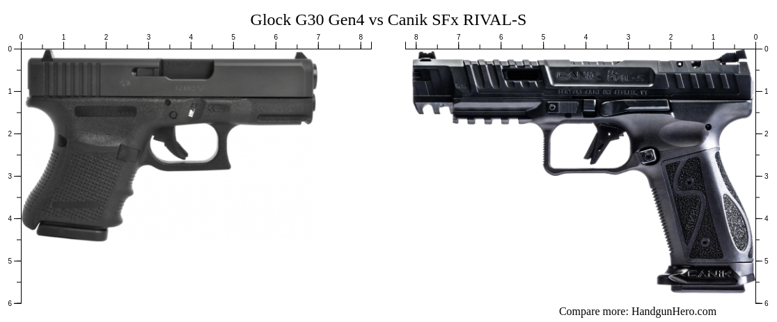 Glock G30 Gen4 vs Canik SFx RIVAL-S size comparison | Handgun Hero