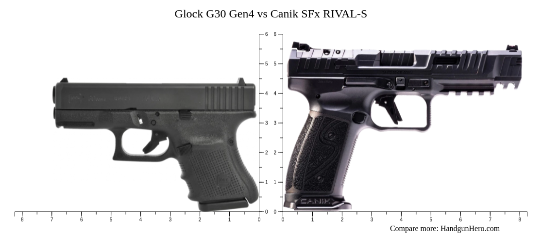 Glock G30 Gen4 vs Canik SFx RIVAL-S size comparison | Handgun Hero