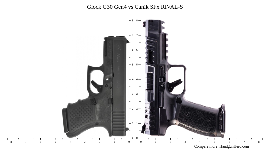 Glock G30 Gen4 vs Canik SFx RIVAL-S size comparison | Handgun Hero
