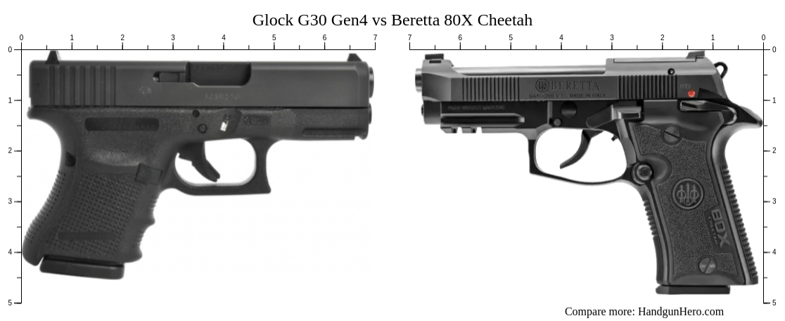 Glock G30 Gen4 vs Beretta 80X Cheetah size comparison | Handgun Hero