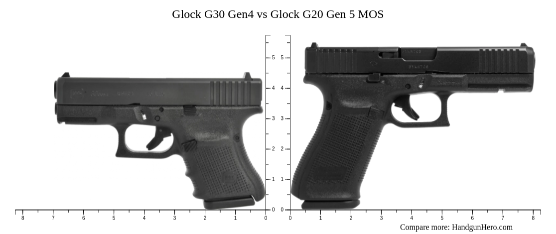 Glock G26 Gen5 vs Glock G30 Gen4 vs Glock G43X vs Glock G20 Gen 5 MOS ...