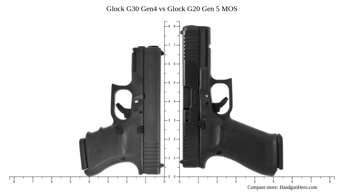 Glock G26 Gen5 vs Glock G30 Gen4 vs Glock G43X vs Glock G20 Gen 5 MOS ...