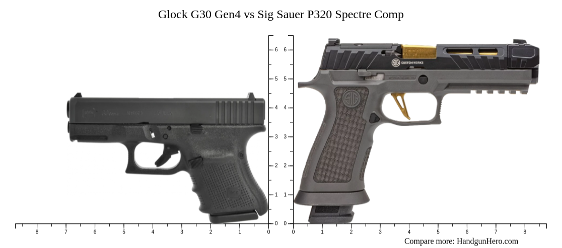 Glock G30 Gen4 vs Sig Sauer P320 Spectre Comp size comparison | Handgun ...