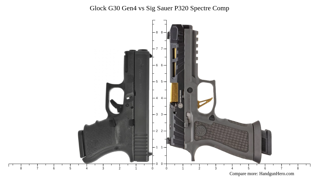 Glock G30 Gen4 vs Sig Sauer P320 Spectre Comp size comparison | Handgun ...