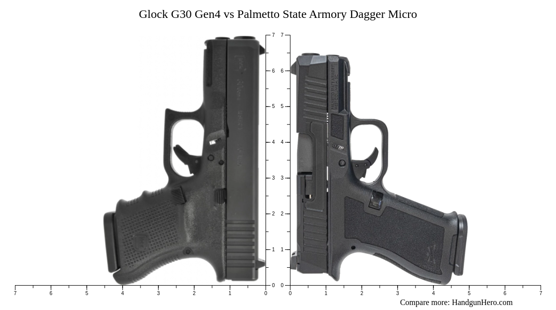 Glock G30 Gen4 vs Palmetto State Armory Dagger Micro size comparison ...