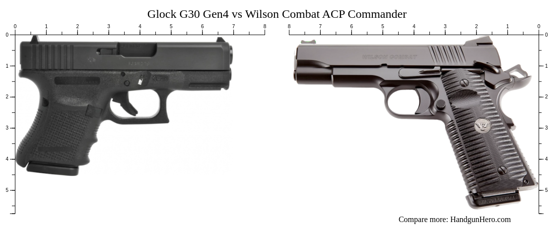 Glock G30 Gen4 vs Wilson Combat ACP Commander size comparison | Handgun ...