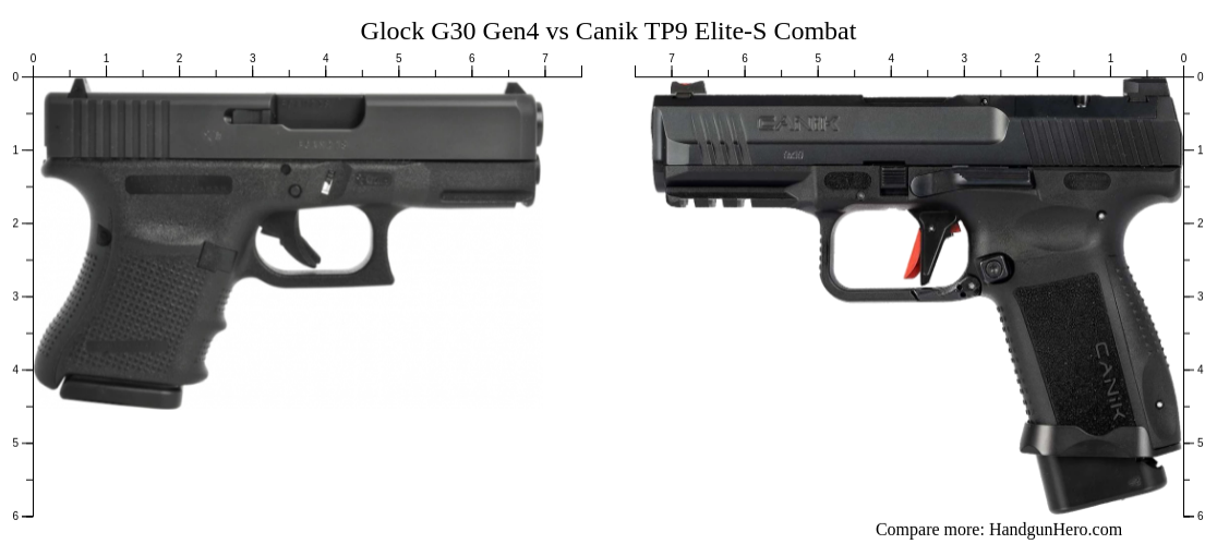 Glock G30 Gen4 vs Canik TP9 Elite-S Combat size comparison | Handgun Hero