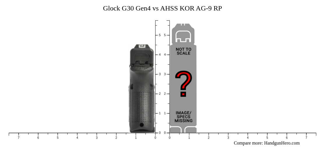 Glock G30 Gen4 vs AHSS KOR AG-9 RP size comparison | Handgun Hero