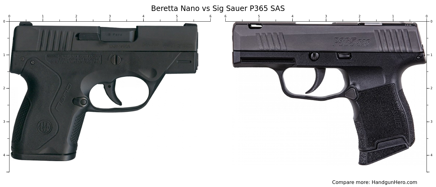 Sig Sauer P365 SAS vs Beretta Nano size comparison | Handgun Hero