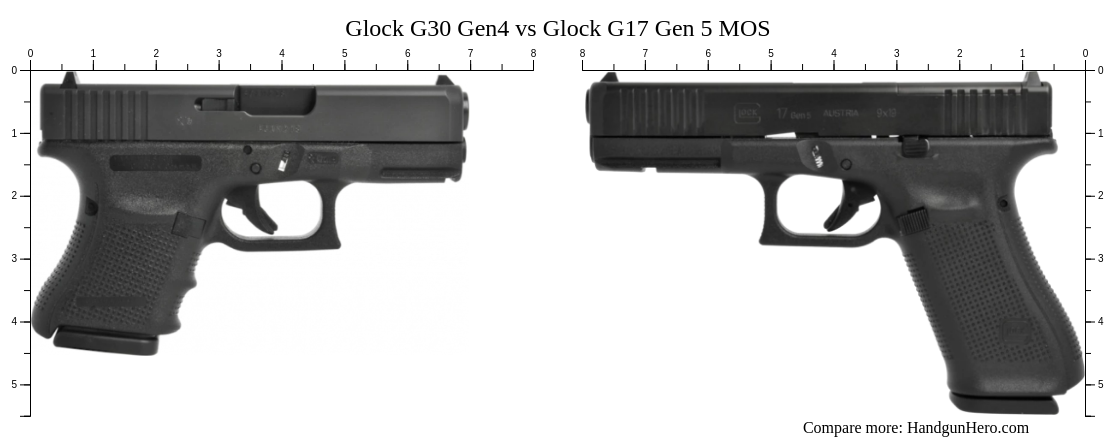 Glock G26 Gen5 vs Glock G30 Gen4 vs Glock G43X vs Glock G20 Gen 5 MOS ...