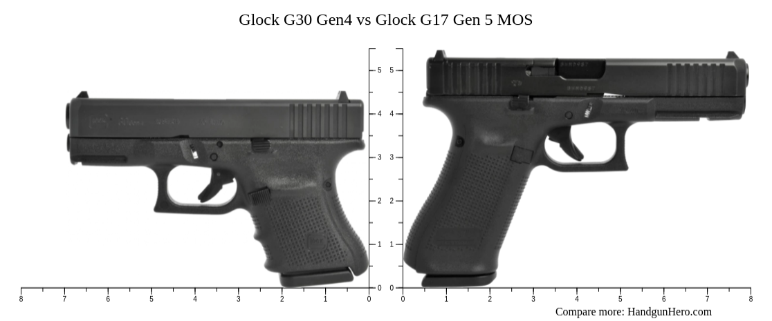 Glock G26 Gen5 vs Glock G30 Gen4 vs Glock G43X vs Glock G20 Gen 5 MOS ...