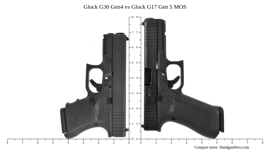 Glock G26 Gen5 vs Glock G30 Gen4 vs Glock G43X vs Glock G20 Gen 5 MOS ...