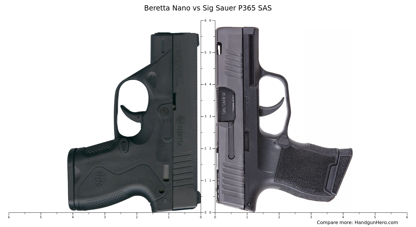 Sig Sauer P365 SAS vs Beretta Nano size comparison | Handgun Hero