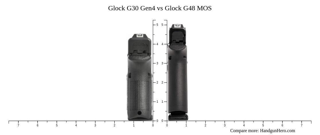 Glock G30 Gen4 vs Glock G48 MOS size comparison | Handgun Hero