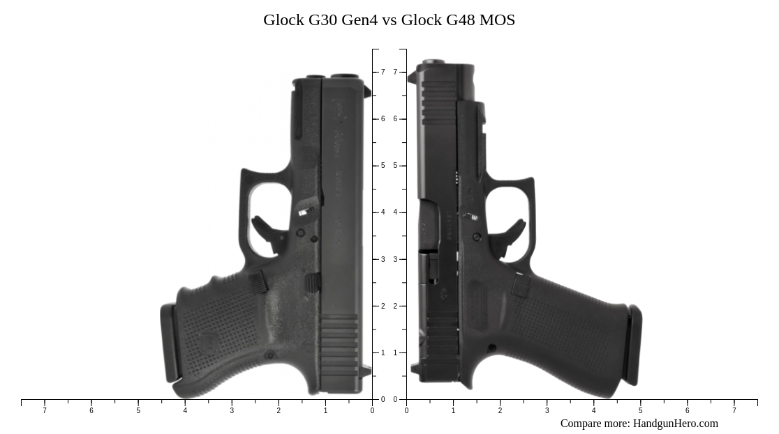 Glock G30 Gen4 vs Glock G48 MOS size comparison | Handgun Hero