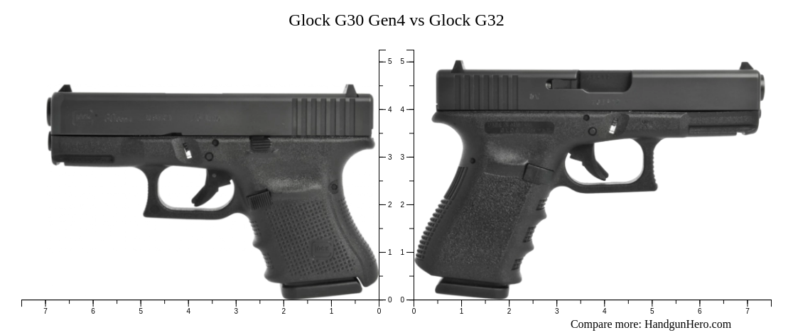 Glock G30 Gen4 vs Glock G32 size comparison | Handgun Hero