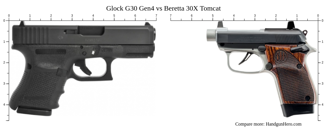 Glock G30 Gen4 vs Beretta 30X Tomcat size comparison | Handgun Hero
