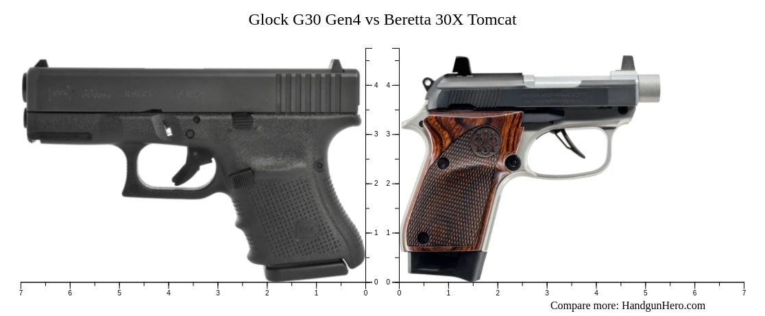 Glock G30 Gen4 vs Beretta 30X Tomcat size comparison | Handgun Hero