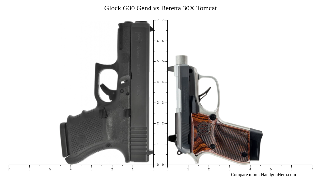 Glock G30 Gen4 vs Beretta 30X Tomcat size comparison | Handgun Hero
