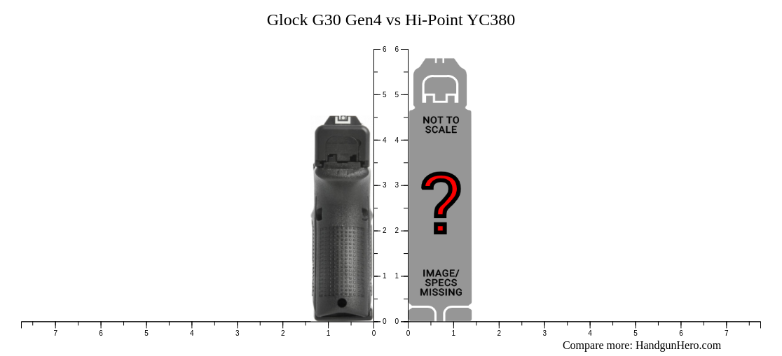 Glock G30 Gen4 vs Hi-Point YC380 size comparison | Handgun Hero