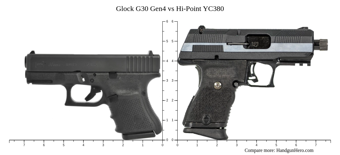 Glock G30 Gen4 vs Hi-Point YC380 size comparison | Handgun Hero