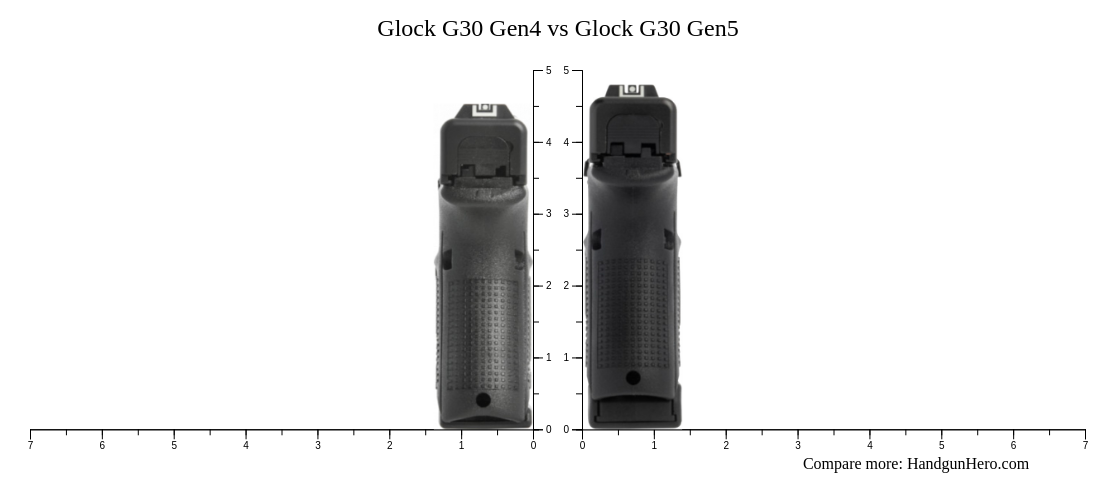 Glock G30 Gen4 vs Glock G30 Gen5 size comparison | Handgun Hero