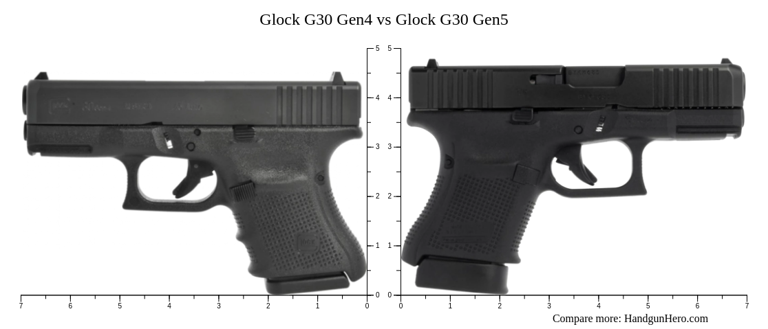 Glock G30 Gen4 vs Glock G30 Gen5 size comparison | Handgun Hero