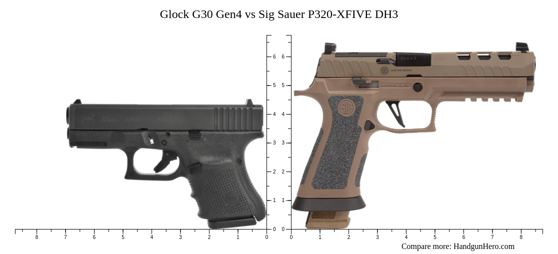 Glock G30 Gen4 vs Sig Sauer P320-XFIVE DH3 size comparison | Handgun Hero