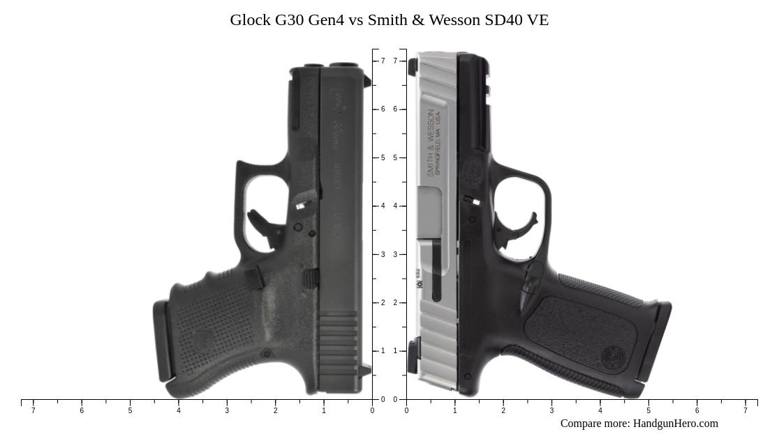 Glock G30 Gen4 vs Smith & Wesson SD40 VE size comparison | Handgun Hero