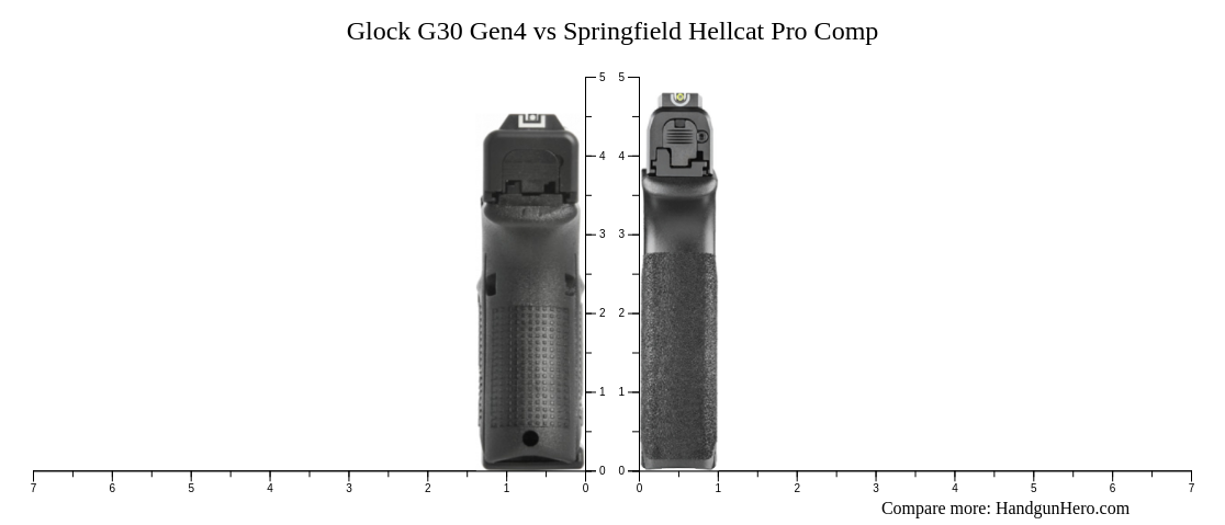 Glock G30 Gen4 vs Springfield Hellcat Pro Comp size comparison ...