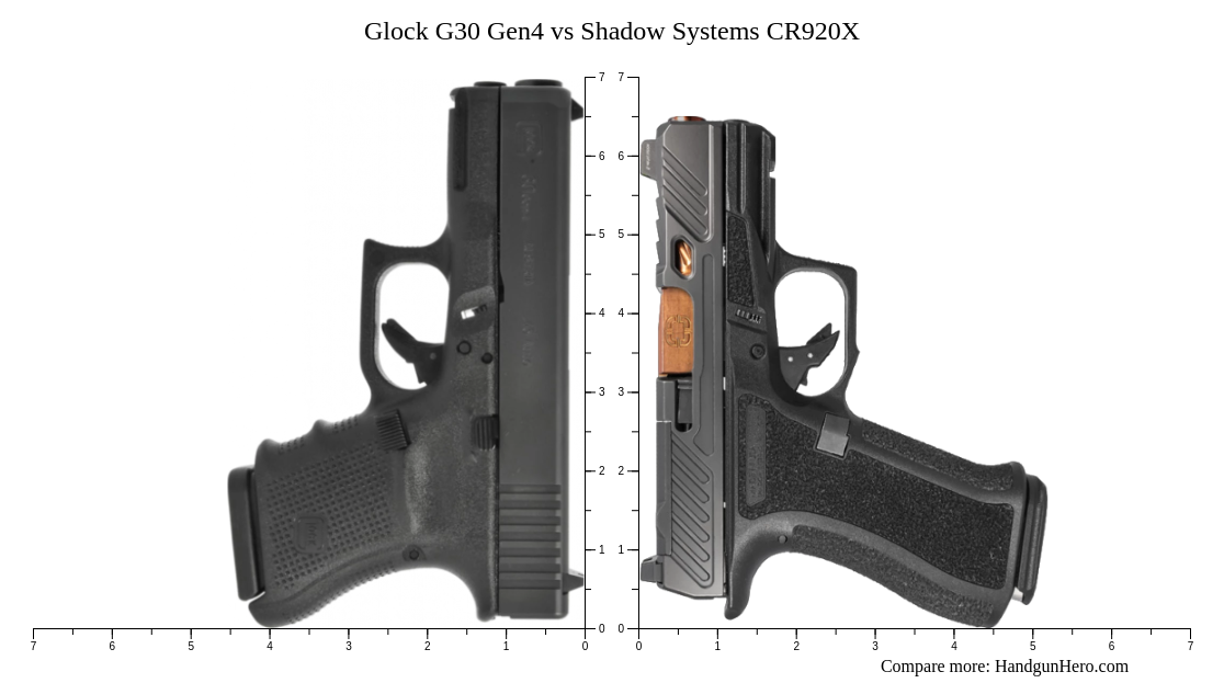 Glock G30 Gen4 vs Shadow Systems CR920X size comparison | Handgun Hero
