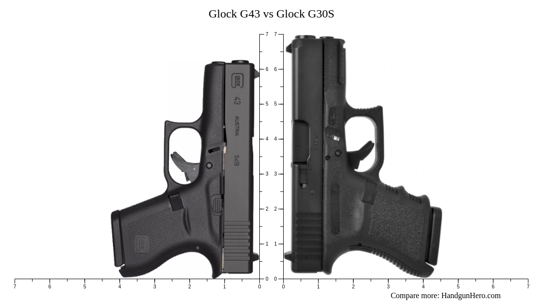 Glock G43 vs Glock G30S vs Glock G43X size comparison | Handgun Hero