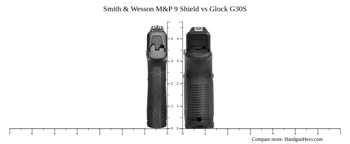 Smith & Wesson M&P 9 Shield vs Glock G30S vs Glock G43X vs Smith ...