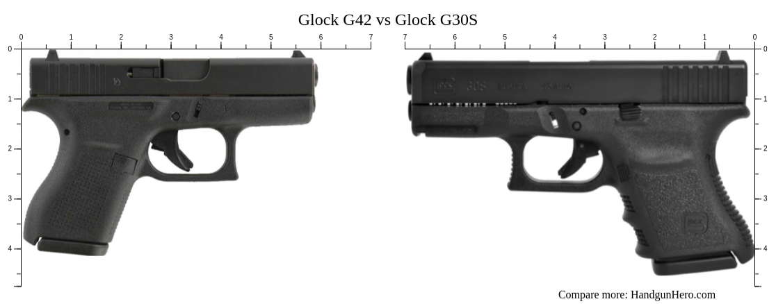 Glock G42 vs Glock G44 vs Glock G19 Gen 5 MOS vs Glock G26 Gen5 vs ...