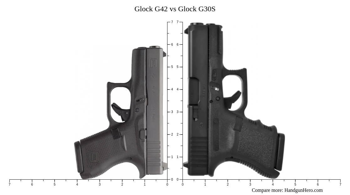 Glock G42 vs Glock G44 vs Glock G19 Gen 5 MOS vs Glock G26 Gen5 vs Glock G30S size comparison ...