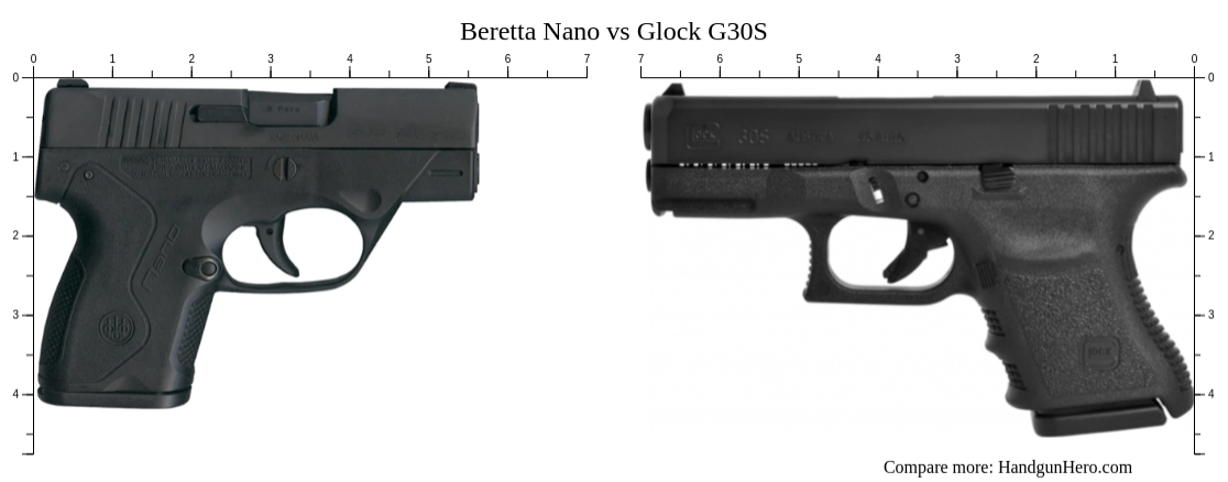 Sig Sauer P365X vs Sig Sauer P365 XMACRO vs Glock G30S vs Beretta Nano size comparison | Handgun ...