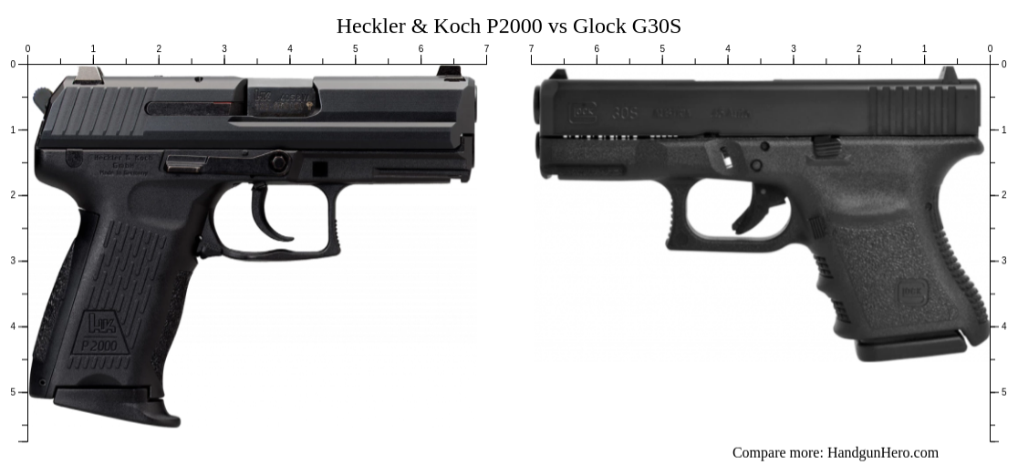 Heckler & Koch P2000 vs Glock G30S size comparison | Handgun Hero