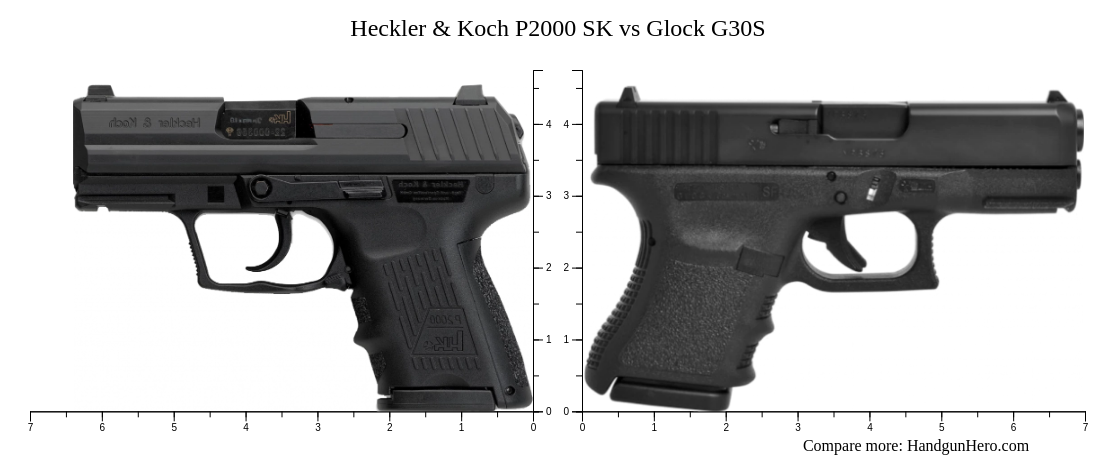 Heckler & Koch P2000 SK vs Glock G30S size comparison | Handgun Hero