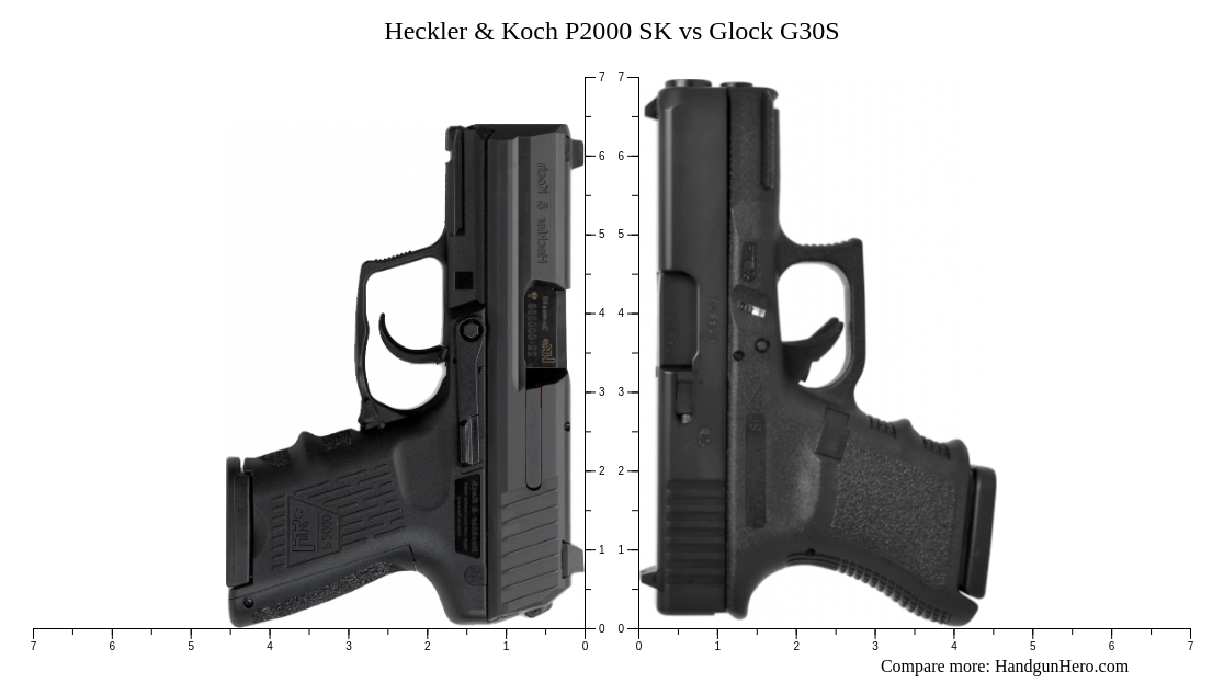 Heckler & Koch P2000 SK vs Glock G30S size comparison | Handgun Hero