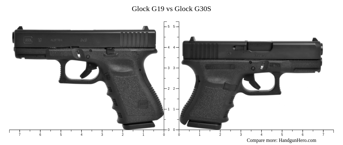 Glock G19 vs Glock G30S vs Glock G36 size comparison | Handgun Hero