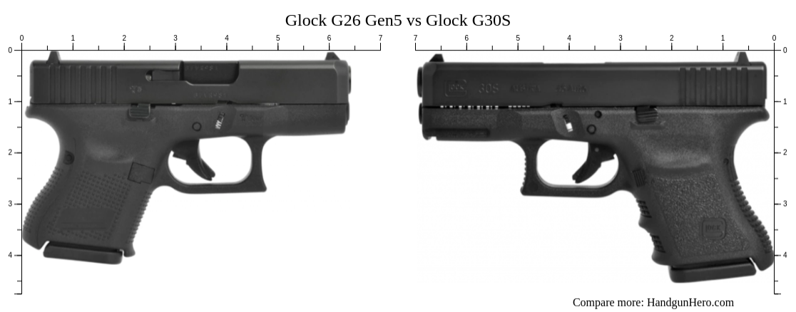 Glock G42 vs Glock G44 vs Glock G19 Gen 5 MOS vs Glock G26 Gen5 vs ...